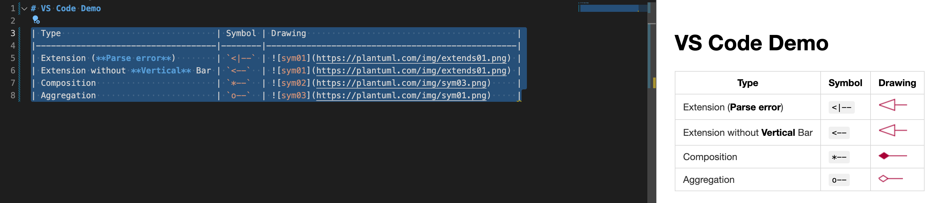 Parse Error In Table · Issue 1633 · Githubmarkup · Github 