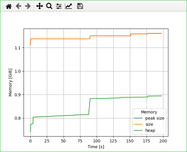 Memory leak in TH3::DoProject2D · Issue #10400 · root-project/root · GitHub