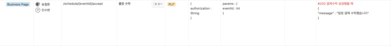 [My-Page] Request-Component / 수락, 거절 기능구현 · Issue #160 · Final-Project-Team11/Meer_catlender_FE ...