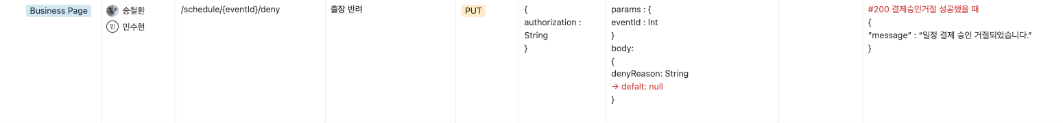 [My-Page] Request-Component / 수락, 거절 기능구현 · Issue #160 · Final-Project-Team11/Meer_catlender_FE ...