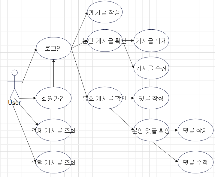 GitHub - hobambi/blogAsignment