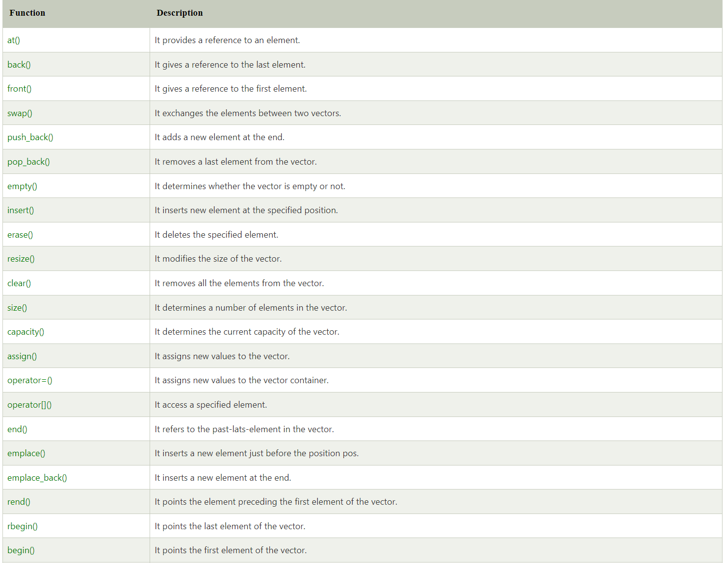 GitHub - mac-360/Vectors_Class_in_OOP