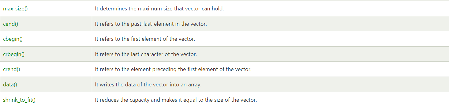 GitHub - mac-360/Vectors_Class_in_OOP