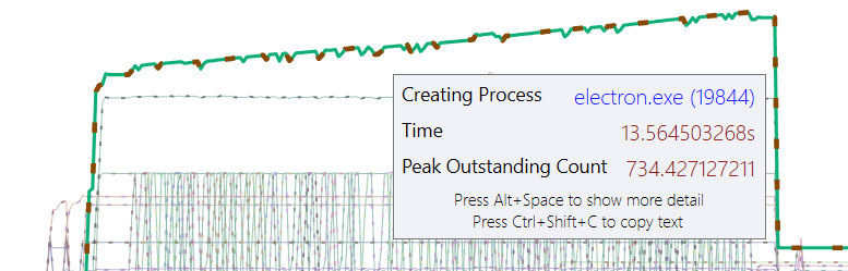 Windows: The number of handles increase in WINDOWS system when reload page or close and reopen ...