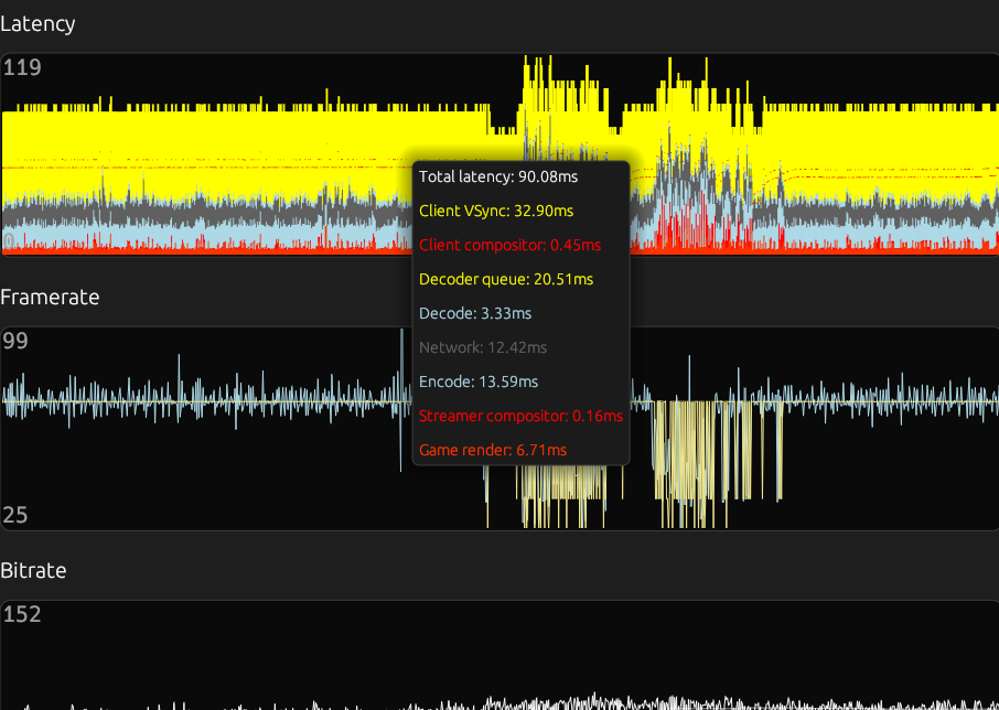 Can Anyone Tell Me The Detail Meaning Of The Debug Items · Issue 1838 · Alvr Orgalvr · Github