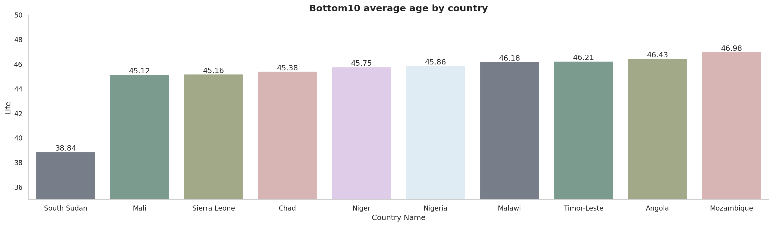 Github O Joe V World Population Word Population