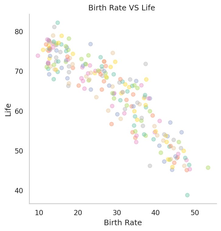 Github O Joe V World Population Word Population