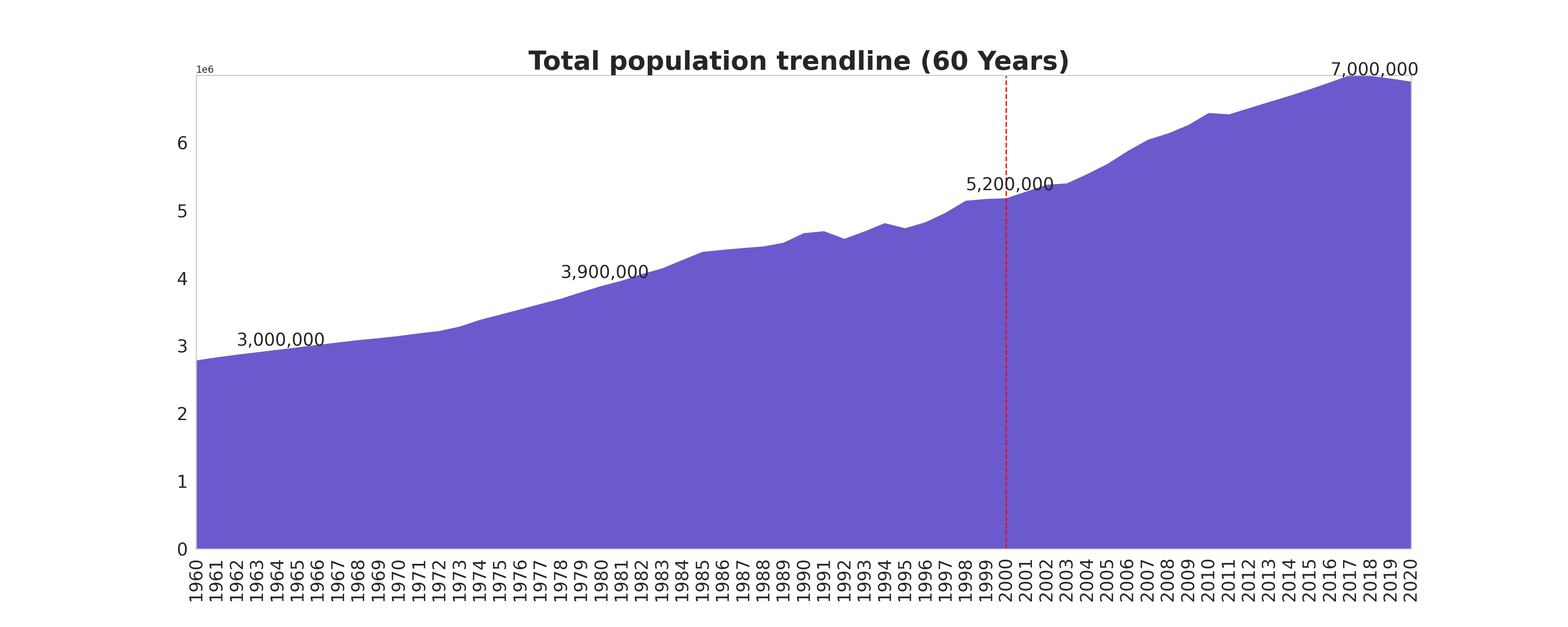 GitHub - o-joe-v/World-Population: Word-Population