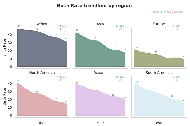 Github O Joe V World Population Word Population