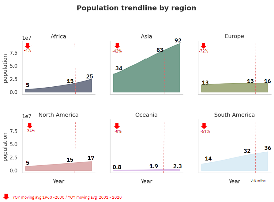 Github O Joe V World Population Word Population