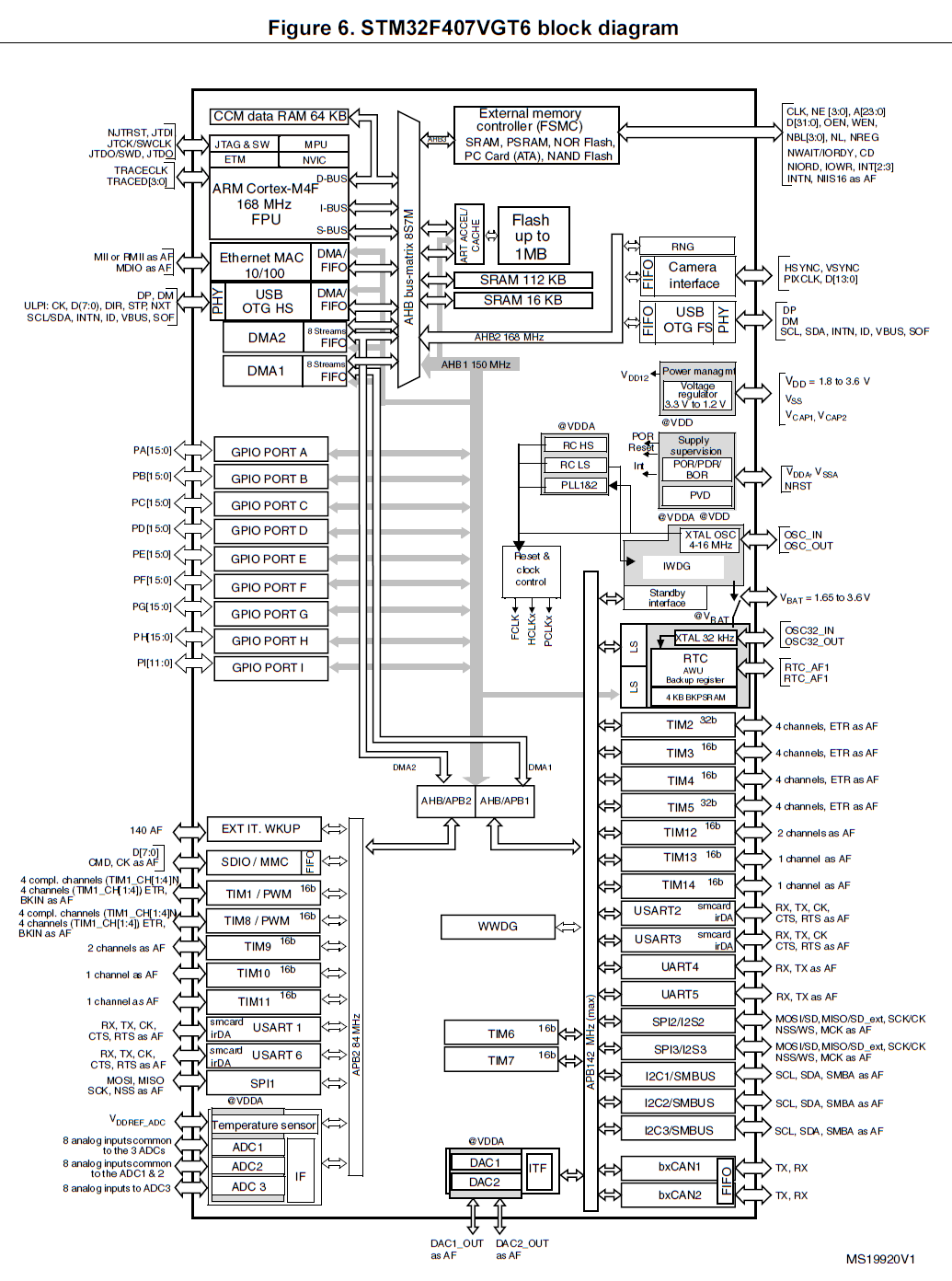 GitHub - arjunpogiricodes/STM32-projects: using stm32f407vg-disc-1 ...