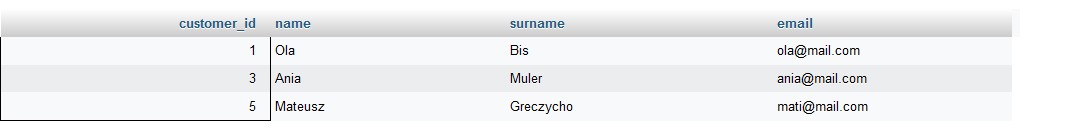 challenge_portfolio_katarzyna/Task5.md at main · k-czekaj/challenge_portfolio_katarzyna · GitHub