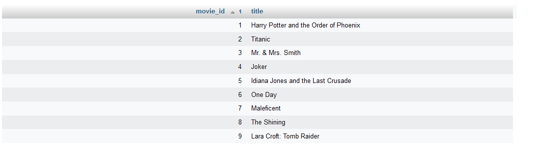 challenge_portfolio_katarzyna/Task6.md at main · k-czekaj/challenge_portfolio_katarzyna · GitHub