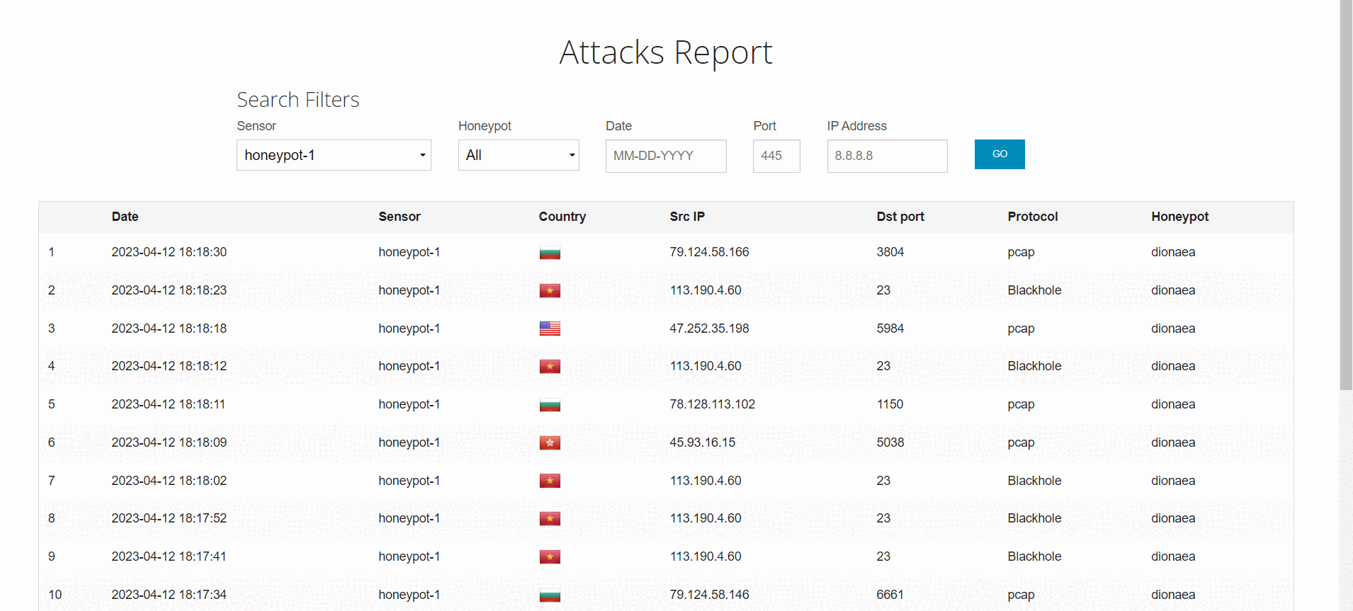 GitHub - ColbyKerner/Unit-10-11-Project-Honeypot