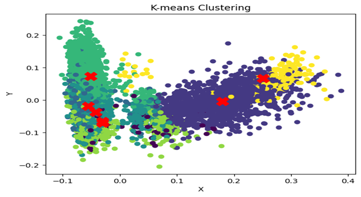 GitHub - chaitanya-949/Netflix-Tvshows-and-movies-clustering