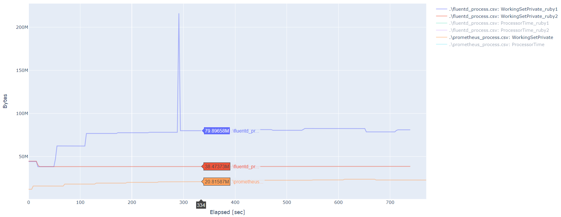 Improve the data collecting performance on Windows · Issue #8 · fluent-plugins-nursery/fluent ...