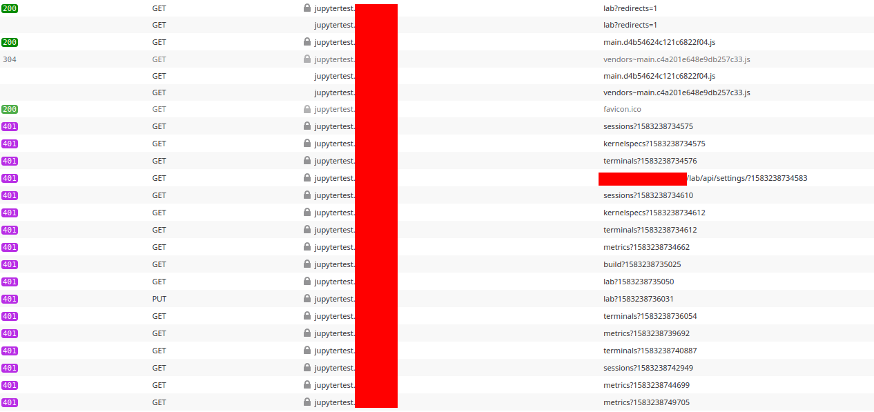 Authorization header wrong when making channels/terminals/websocket/monitoring requests · Issue ...