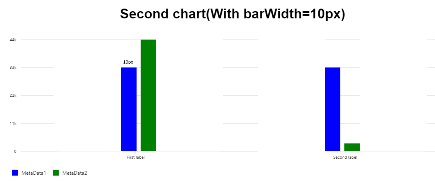 [GroupedVerticalBarChart] the barWidth property does not work · Issue ...