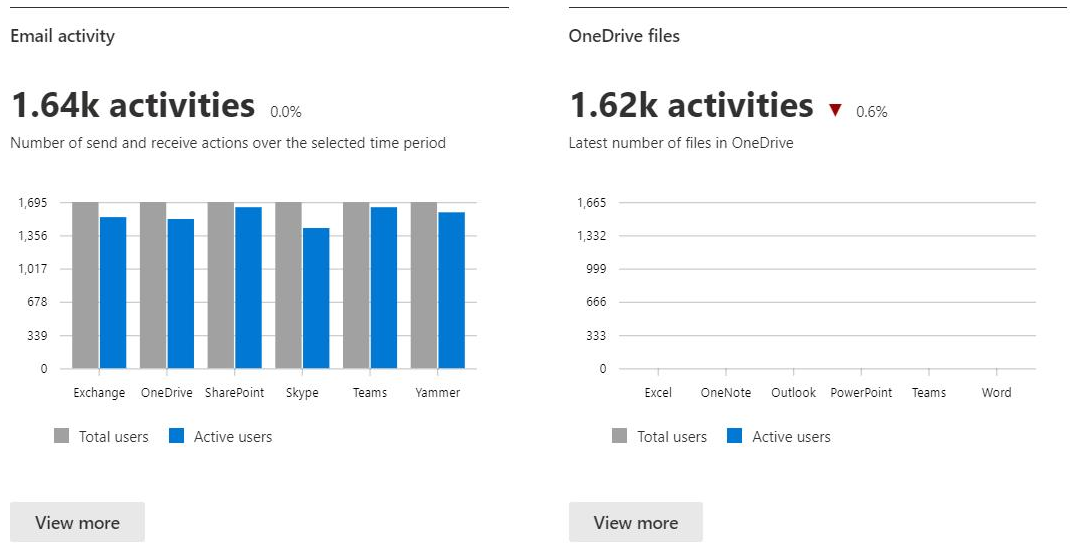 GroupedVerticalBarChart: The second bar chart disappear when the number ...