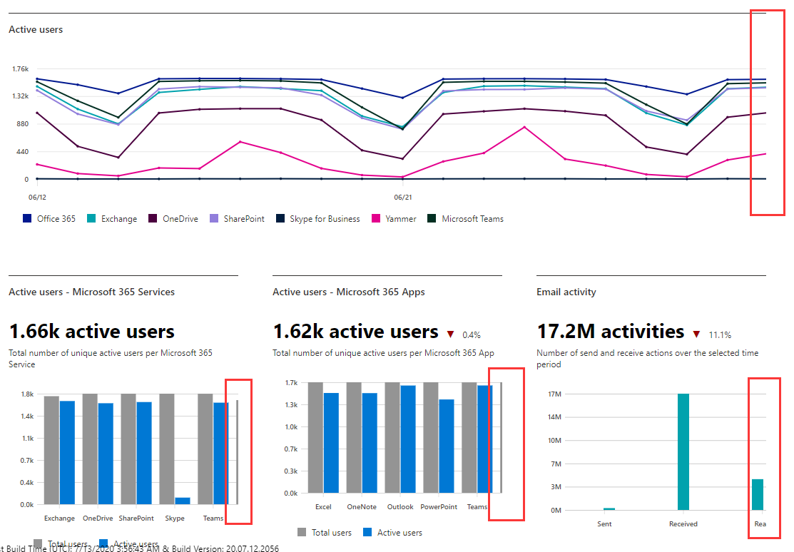 [Linechart, VerticalBarChart, VerticalStackedBarChart ...