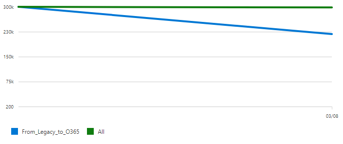 LineChart tickValues not working · Issue #15787 · microsoft/fluentui · GitHub