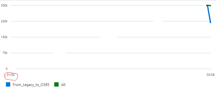 LineChart tickValues not working · Issue #15787 · microsoft/fluentui · GitHub