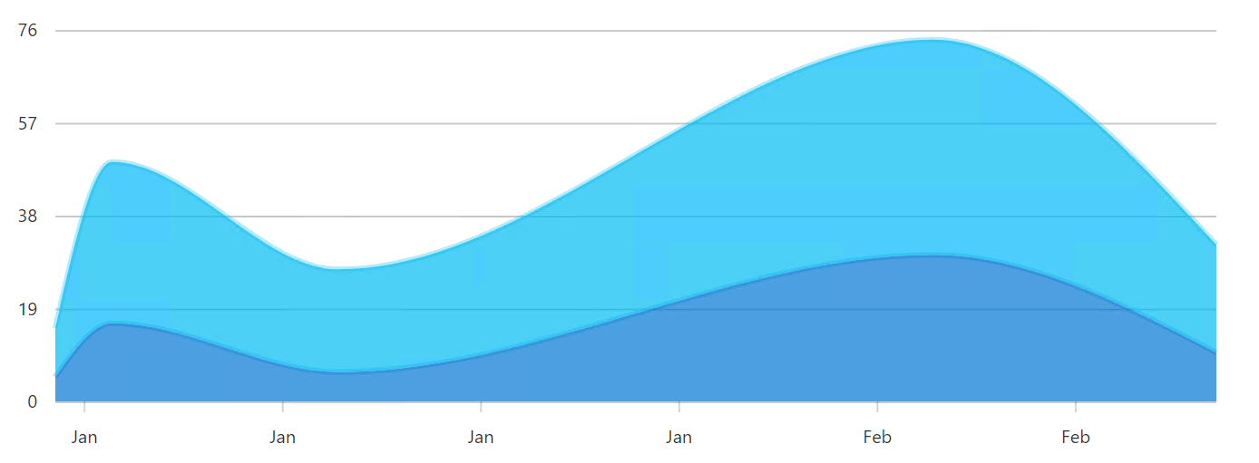 X-axis descriptor have duplicated value in AreaChart · Issue #15788 ...