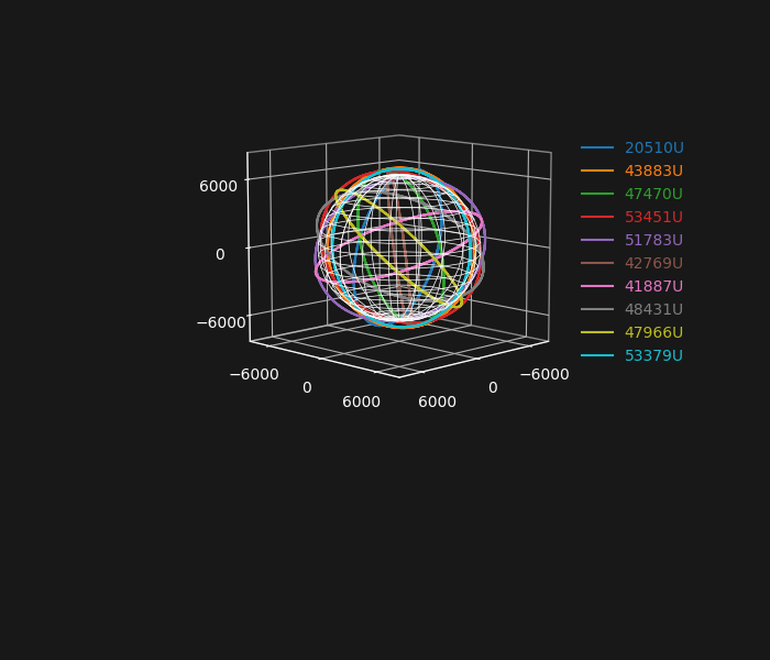 GitHub - TrevorJohst/Orbit-Visualization