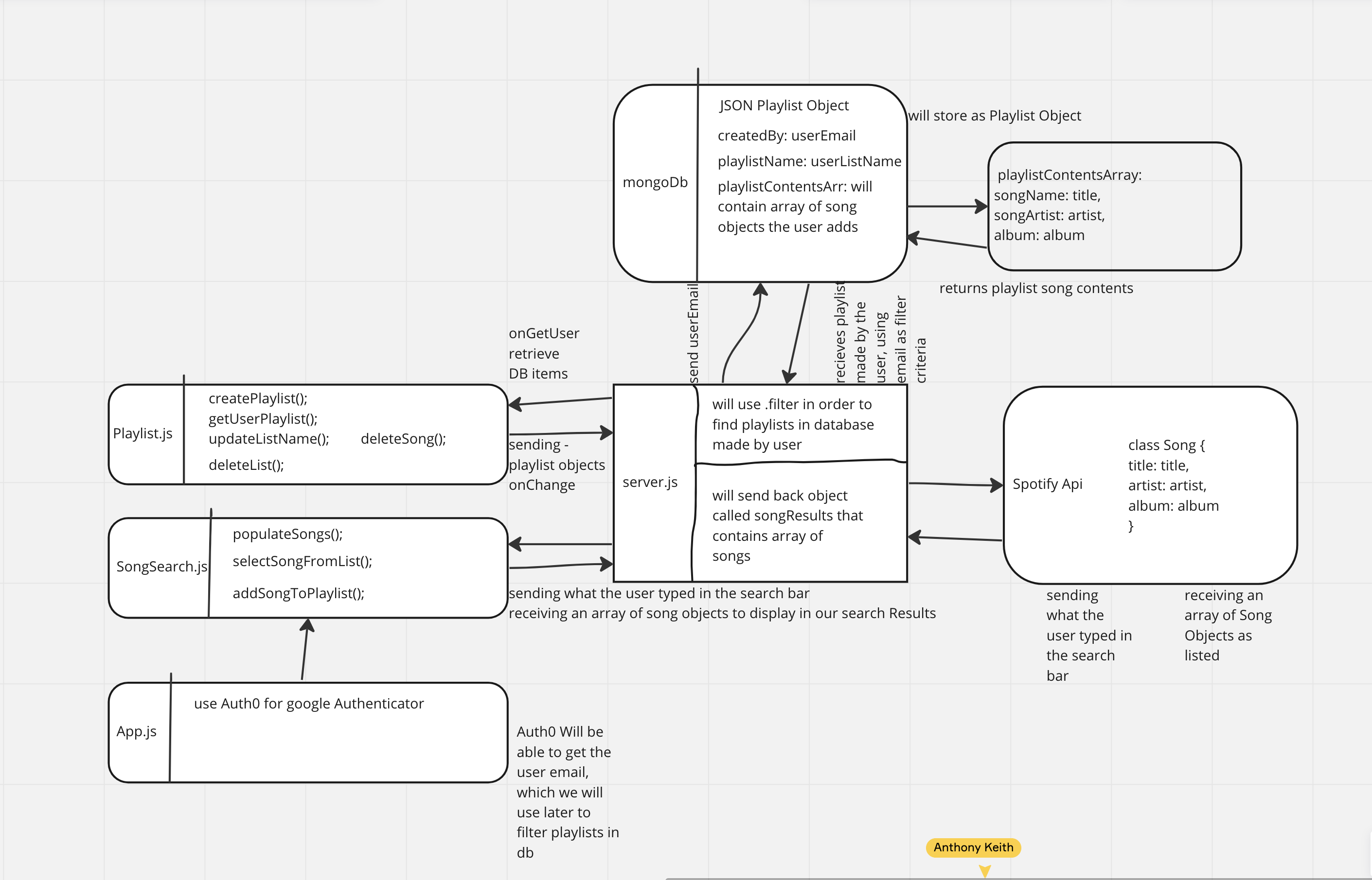 GitHub - ERROR-404-group/communal-fe