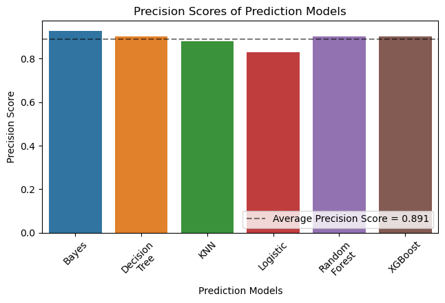 GitHub - jaeheonk817/project-3__hotel-cancellation-prediction: This project employs machine ...