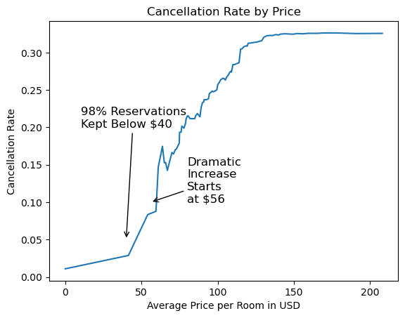 GitHub - jaeheonk817/project-3__hotel-cancellation-prediction: This ...