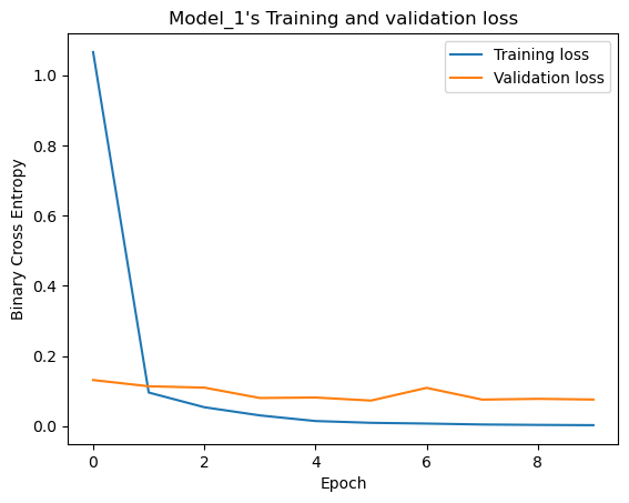 GitHub - jaeheonk817/project-5__pneumonia-detection: This is my first ...
