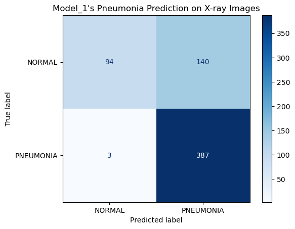 GitHub - jaeheonk817/project-5__pneumonia-detection: This is my first ...