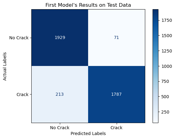 Github Jaeheonk817 Project 6 Surface Crack Detection This Is A Deep