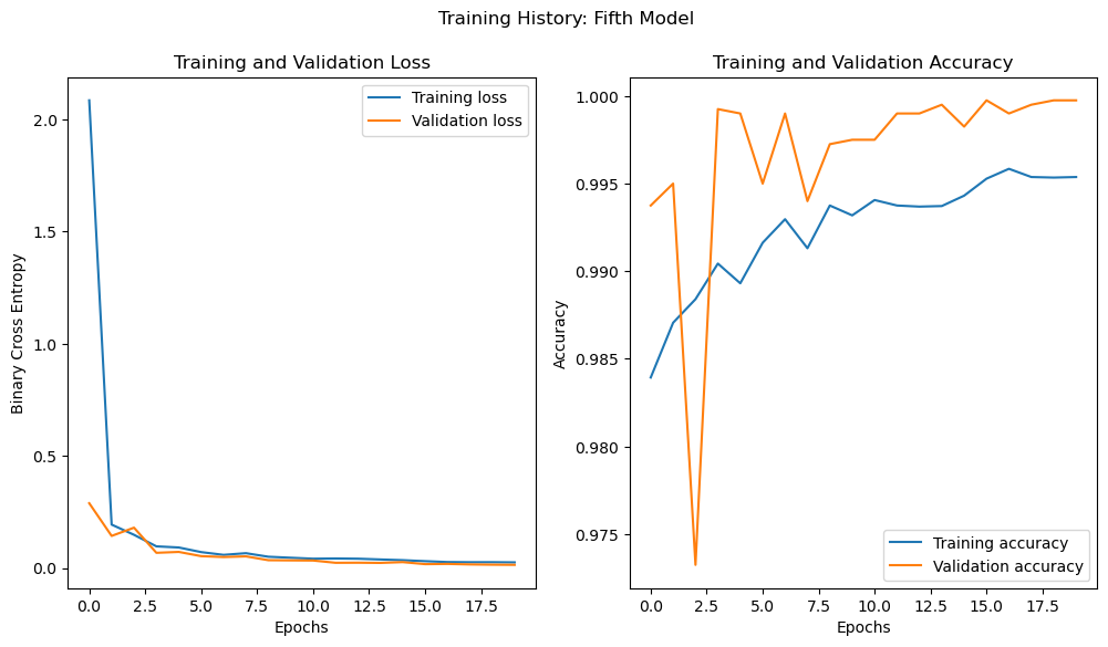 GitHub - jaeheonk817/project-6__surface-crack-detection: This is a deep ...