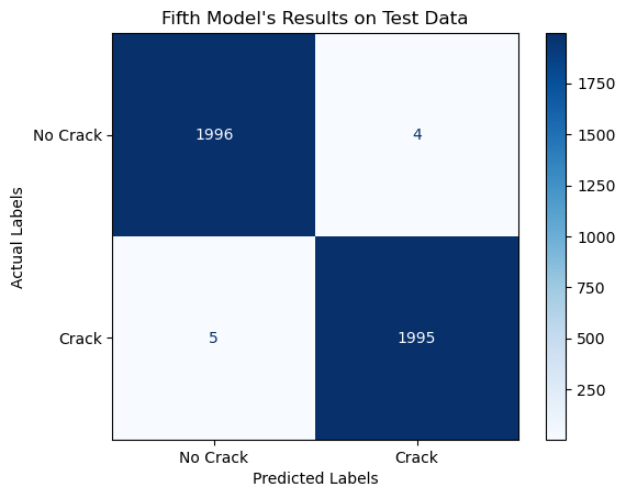 Github Jaeheonk817 Project 6 Surface Crack Detection This Is A Deep