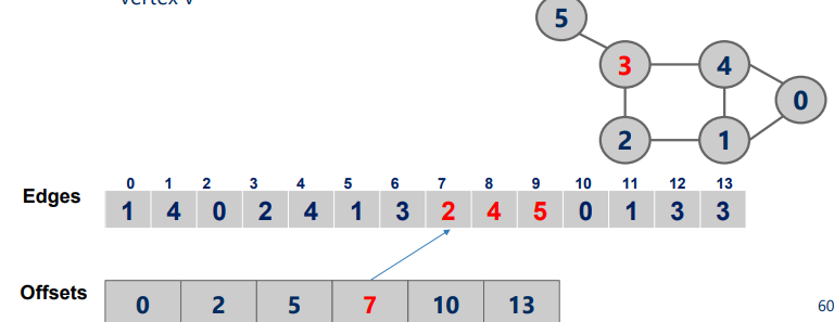 GitHub - clester331/1501-Algorithms