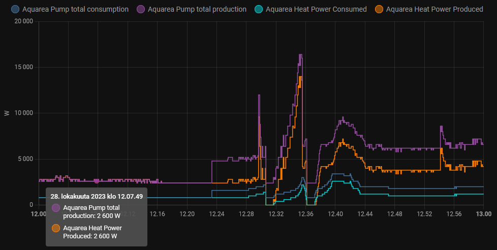 Pump total consumption and production entities show incorrect value · Issue #149 ...