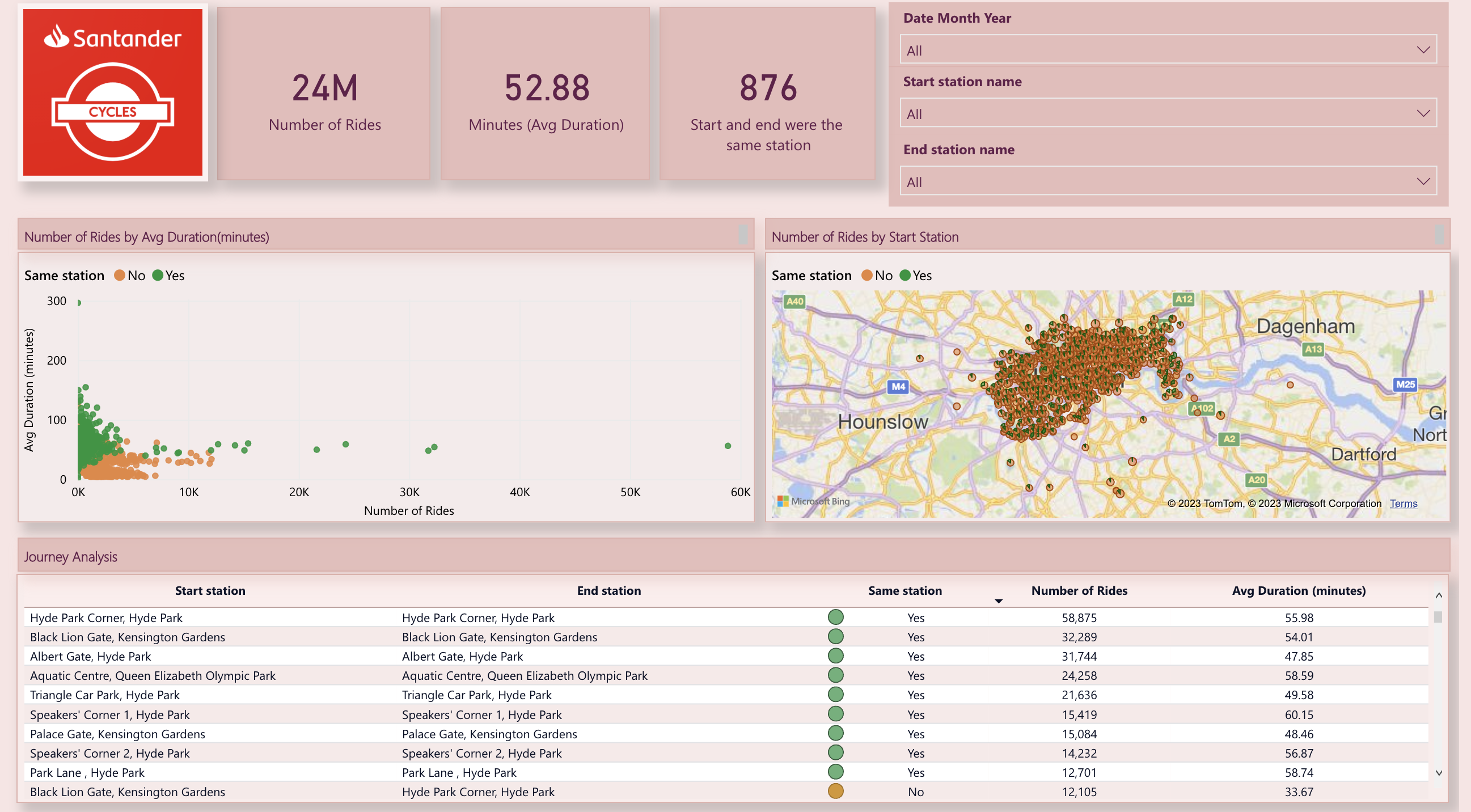 GitHub - Yaowapa0/London-Bicycle-Hires-Data-Analysis