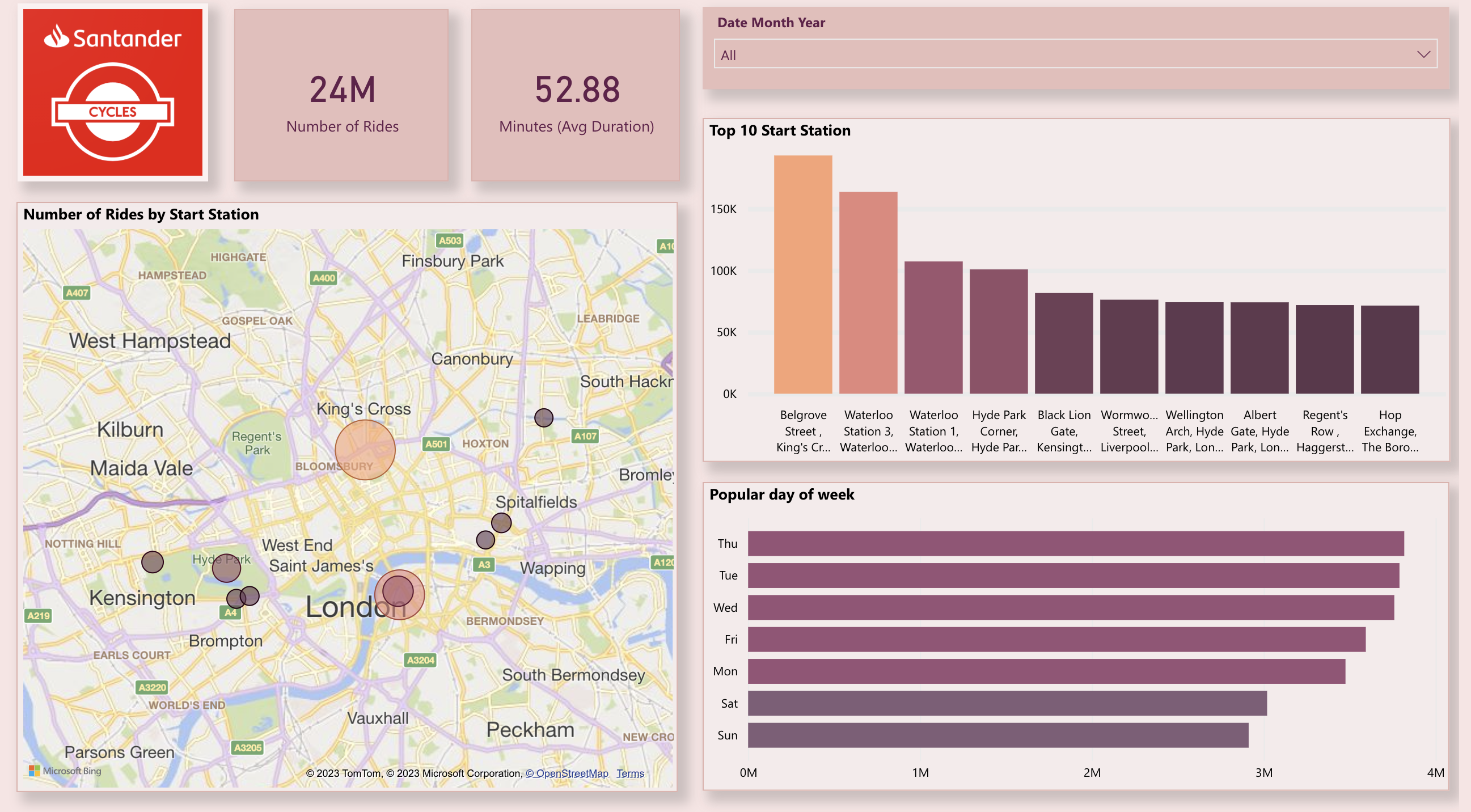 GitHub - Yaowapa0/London-Bicycle-Hires-Data-Analysis