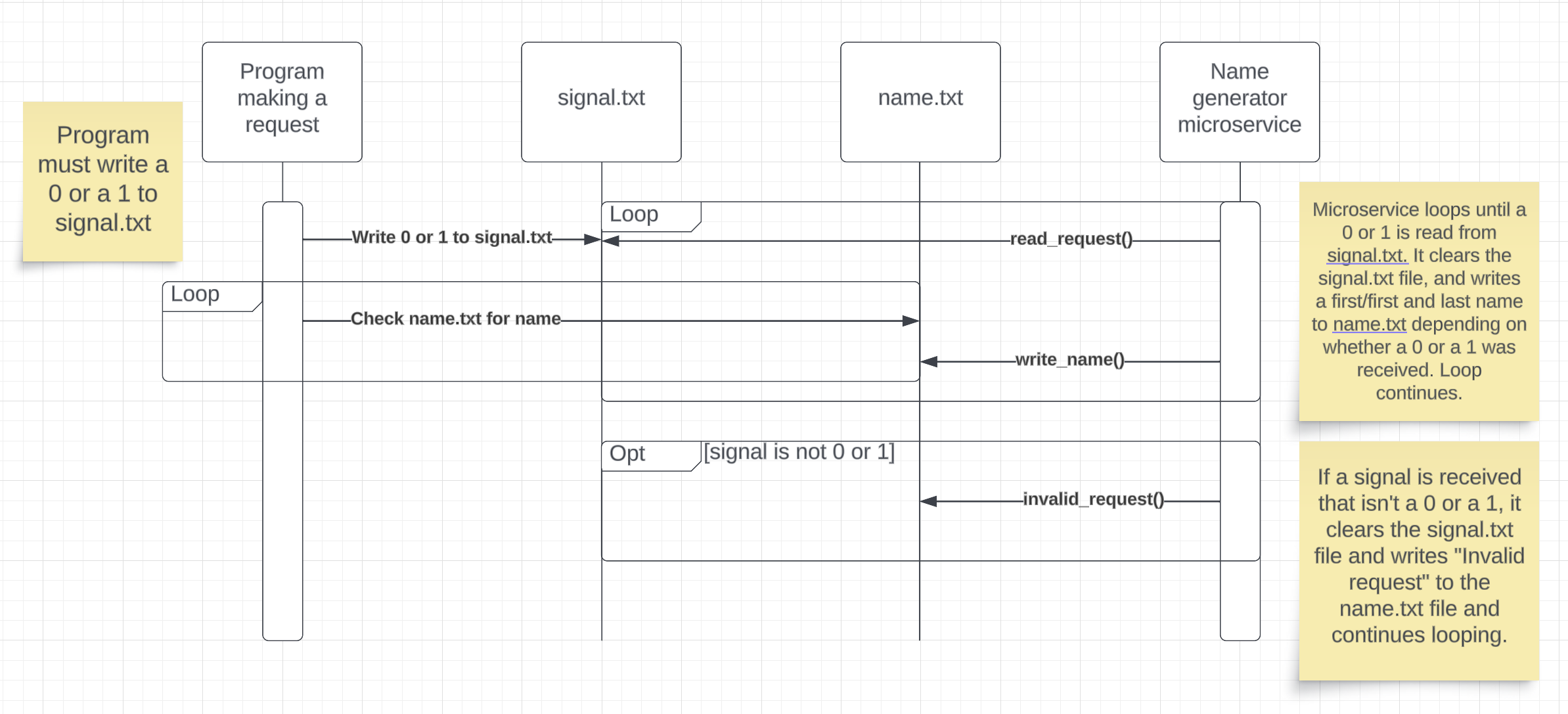 GitHub - TotallyDem/cs361_microservice