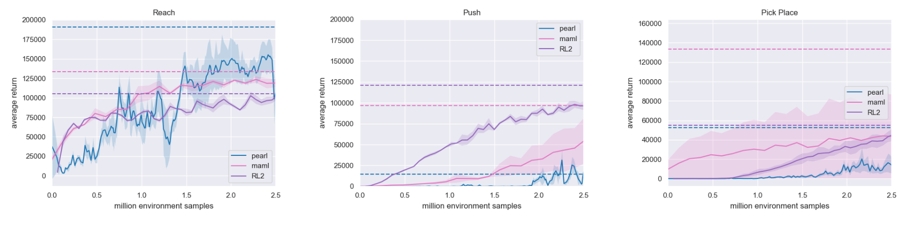 Number of Experiments and Questions to Success Rate / Rewards · Issue #303 · Farama-Foundation ...