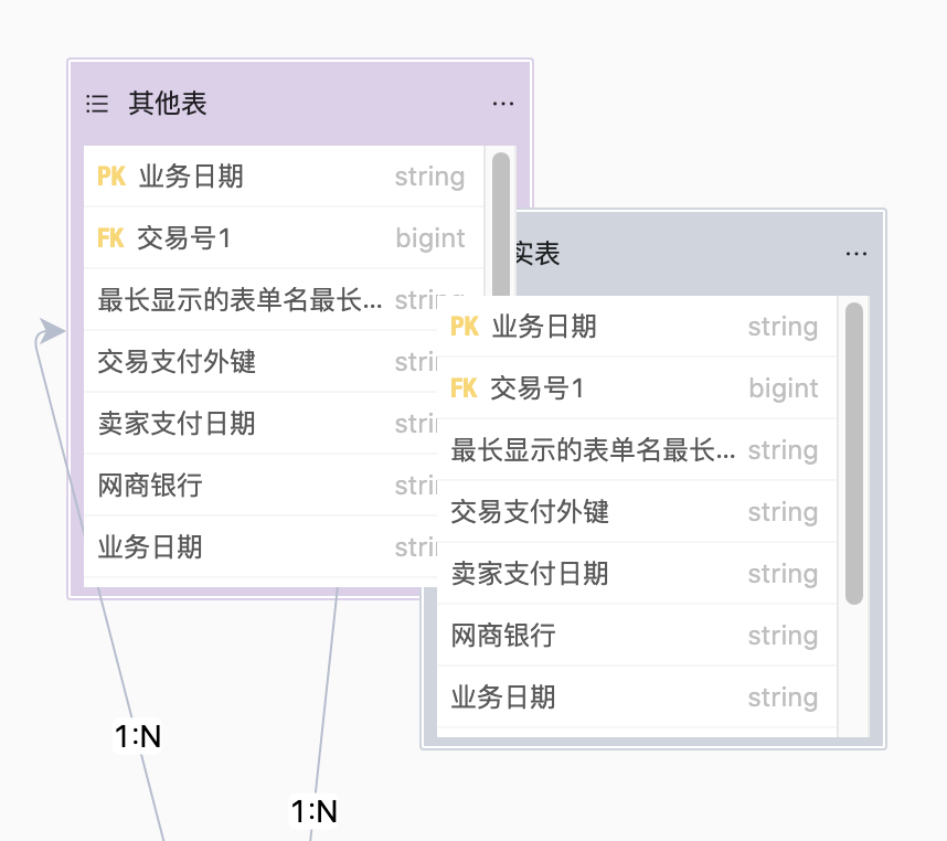 ER例子中的foreignObject中body层级不对 · Issue #833 · antvis/X6 · GitHub