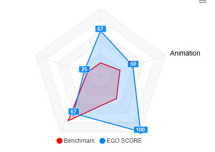 Radar Chart hides X-Axis Categories by using enabledOnSeries · Issue #3593 · apexcharts ...