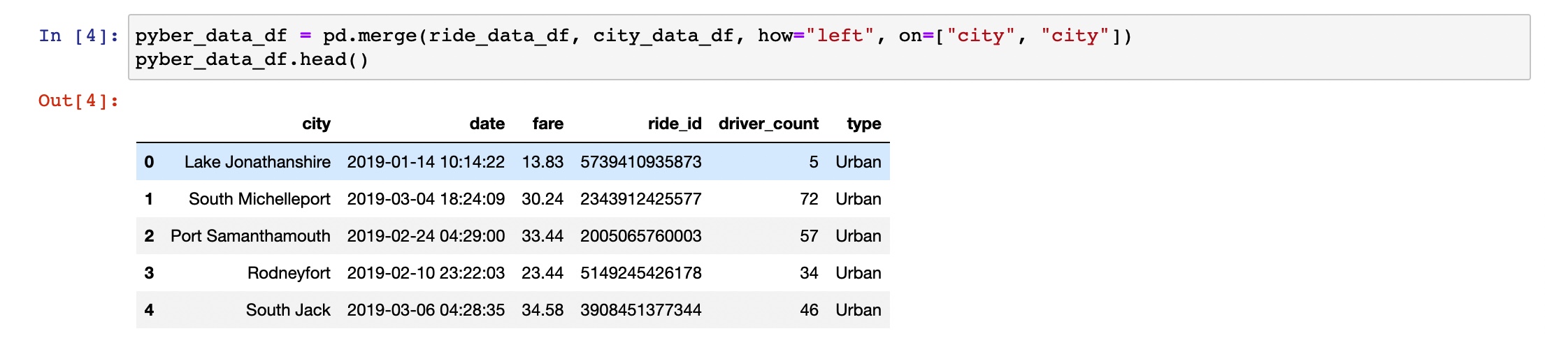 GitHub - Brent-E-50/Python_Pyber_Analysis