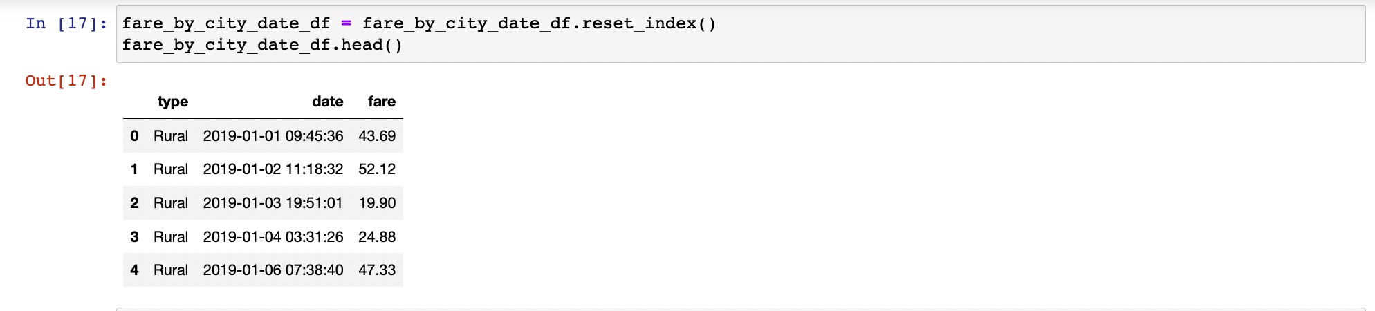 GitHub - Brent-E-50/Python_Pyber_Analysis