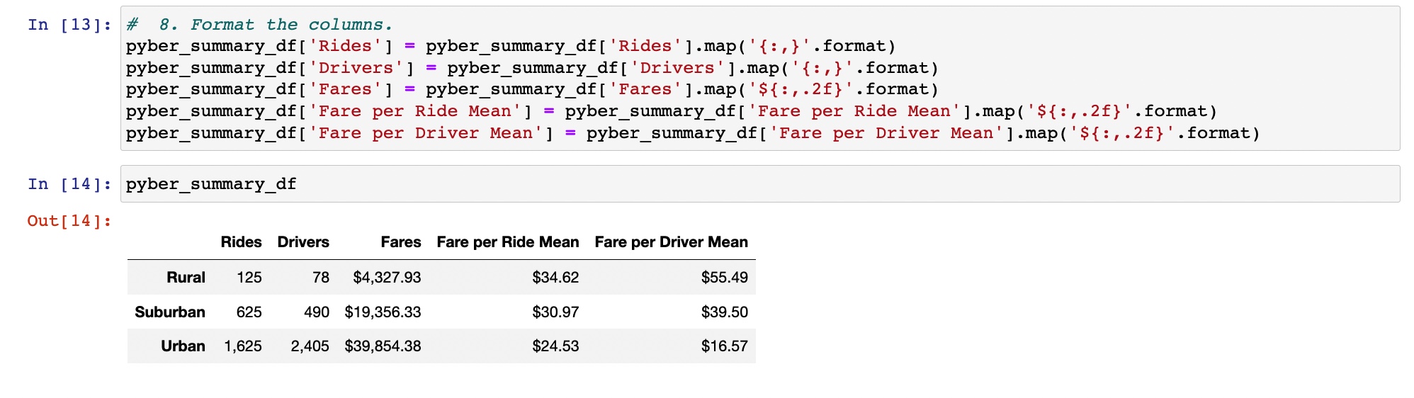 GitHub - Brent-E-50/Python_Pyber_Analysis