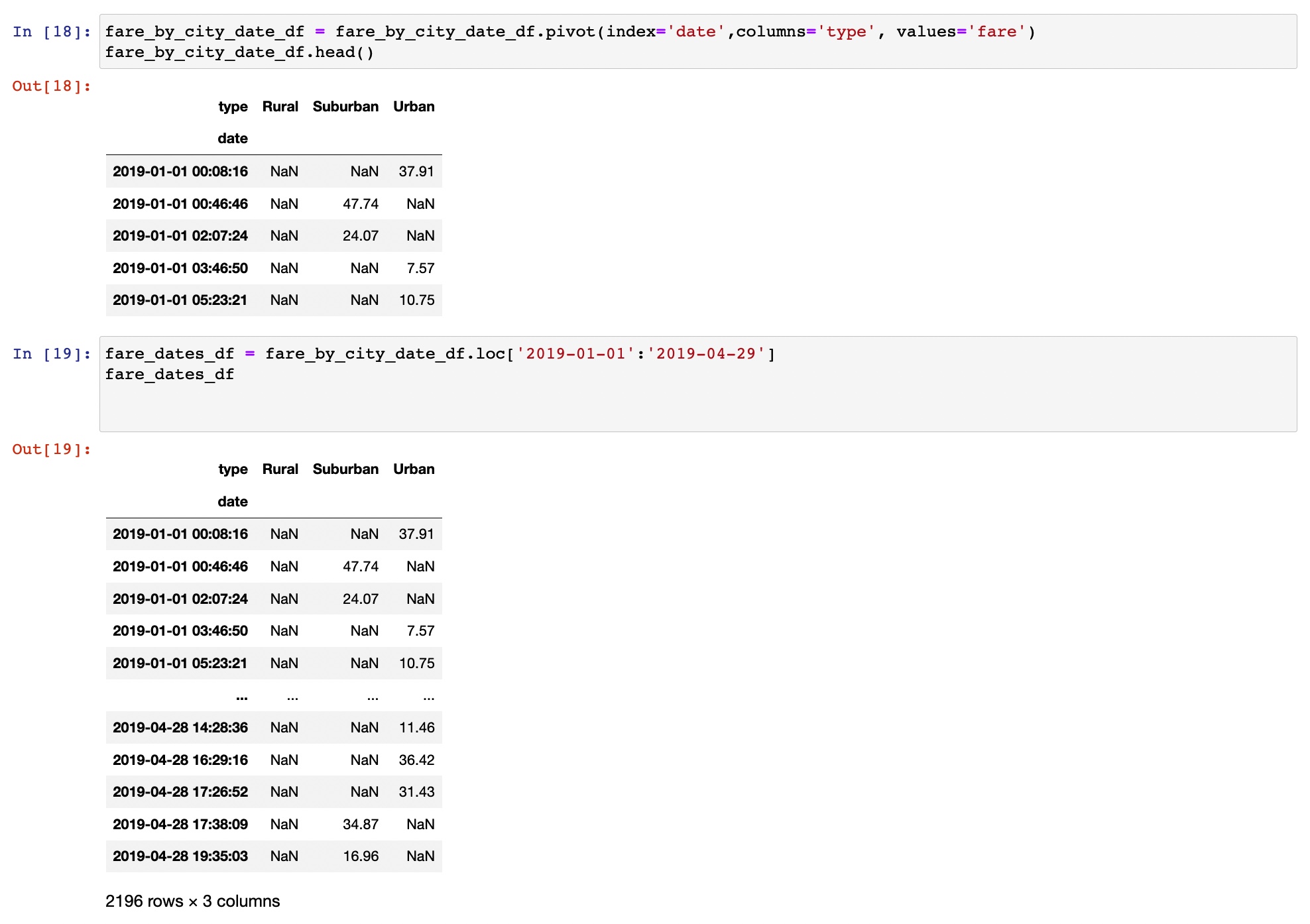 GitHub - Brent-E-50/Python_Pyber_Analysis