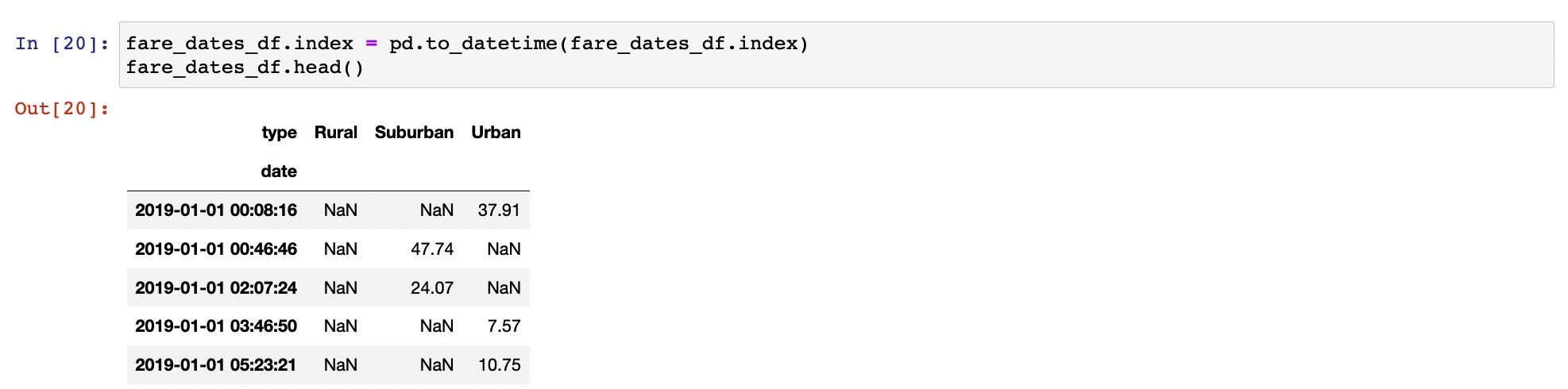 GitHub - Brent-E-50/Python_Pyber_Analysis
