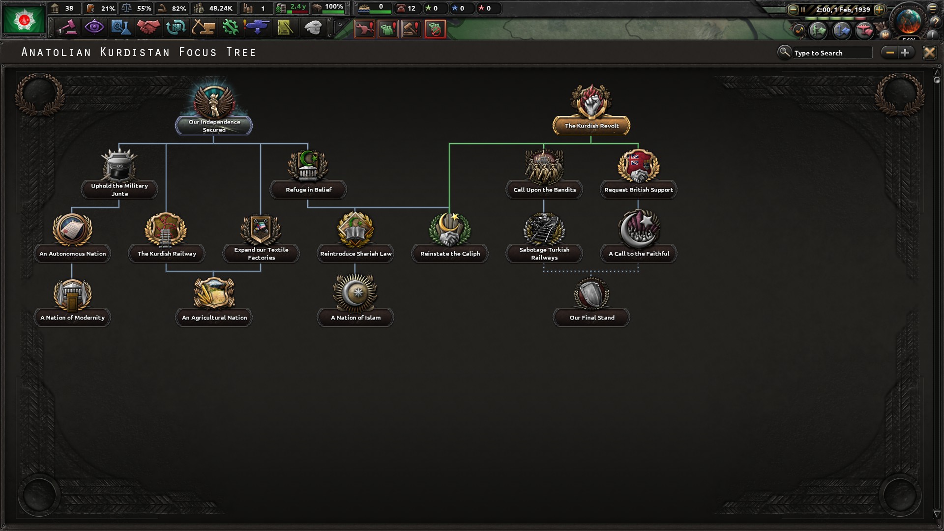 KDR - Fixing Issues and Standarising the Parties and Ideologies of Anatolian Kurdistan · Issue ...